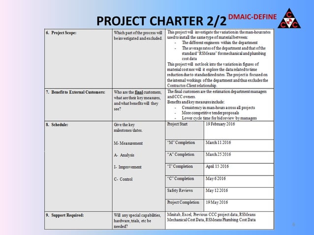 LEAN SIX SIGMA PROJECT - FINAL | PPTX