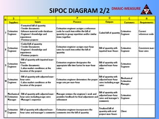 LEAN SIX SIGMA PROJECT - FINAL | PPTX