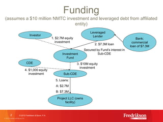NMTC Financing Presentation (2015) | PPTX