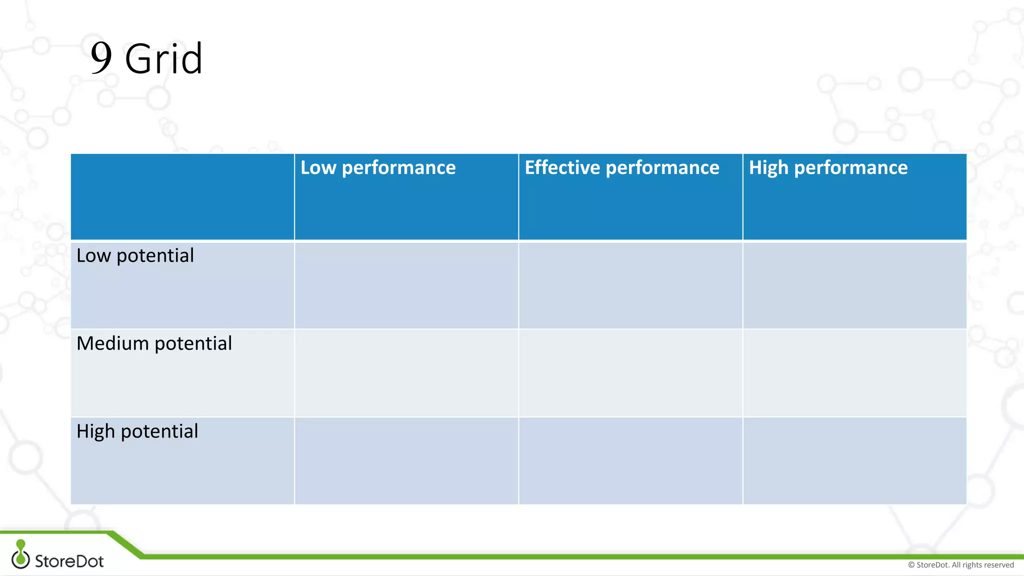 Talent mapping, for growing startups | PPTX | Career Planning | Careers