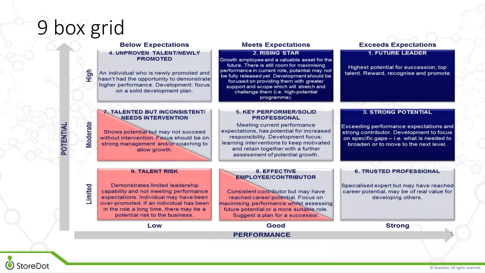 Talent mapping, for growing startups | PPTX