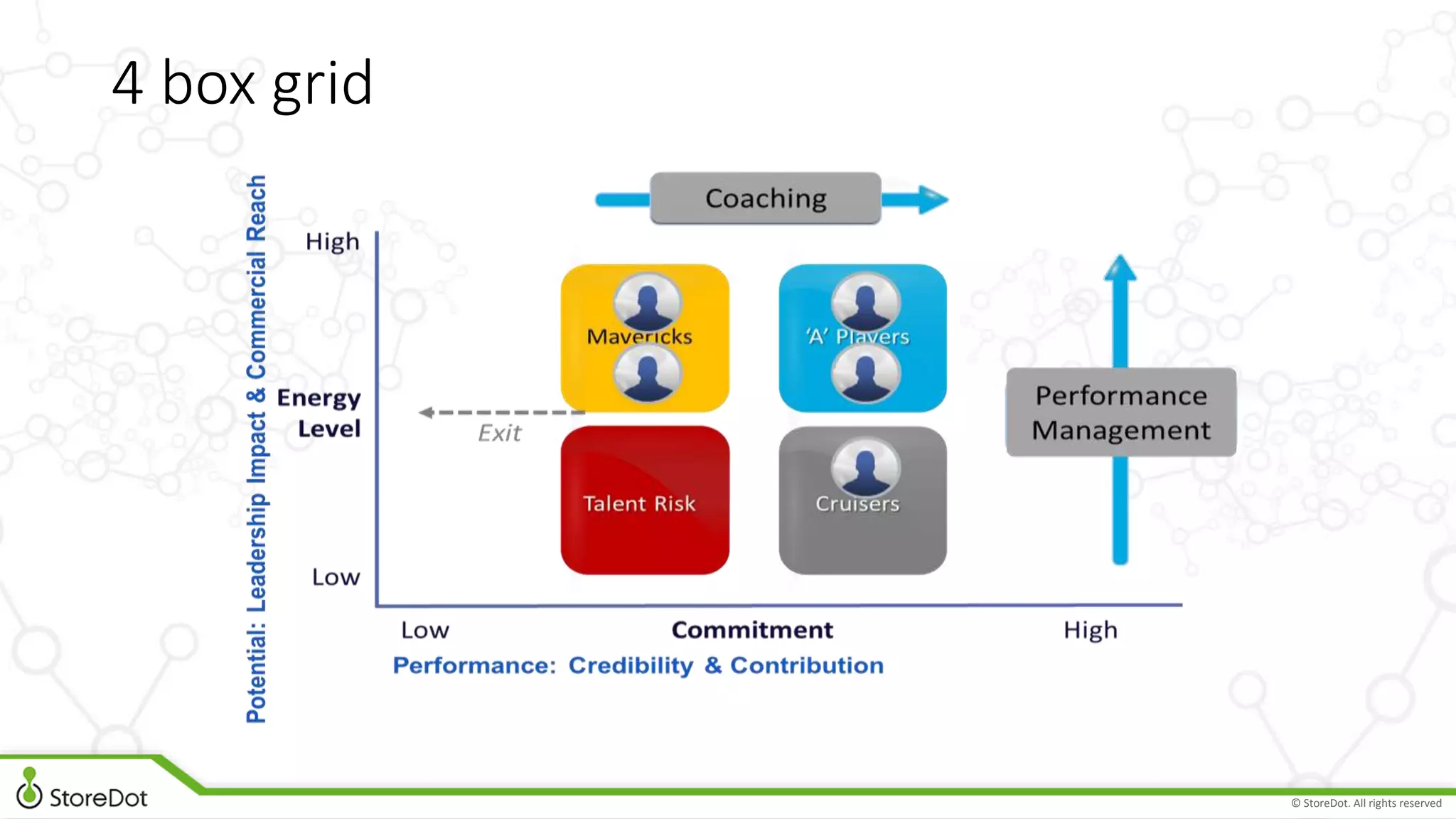 Talent mapping, for growing startups | PPTX