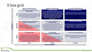 Talent mapping, for growing startups | PPTX