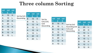 Advanced Excel ppt | PPT