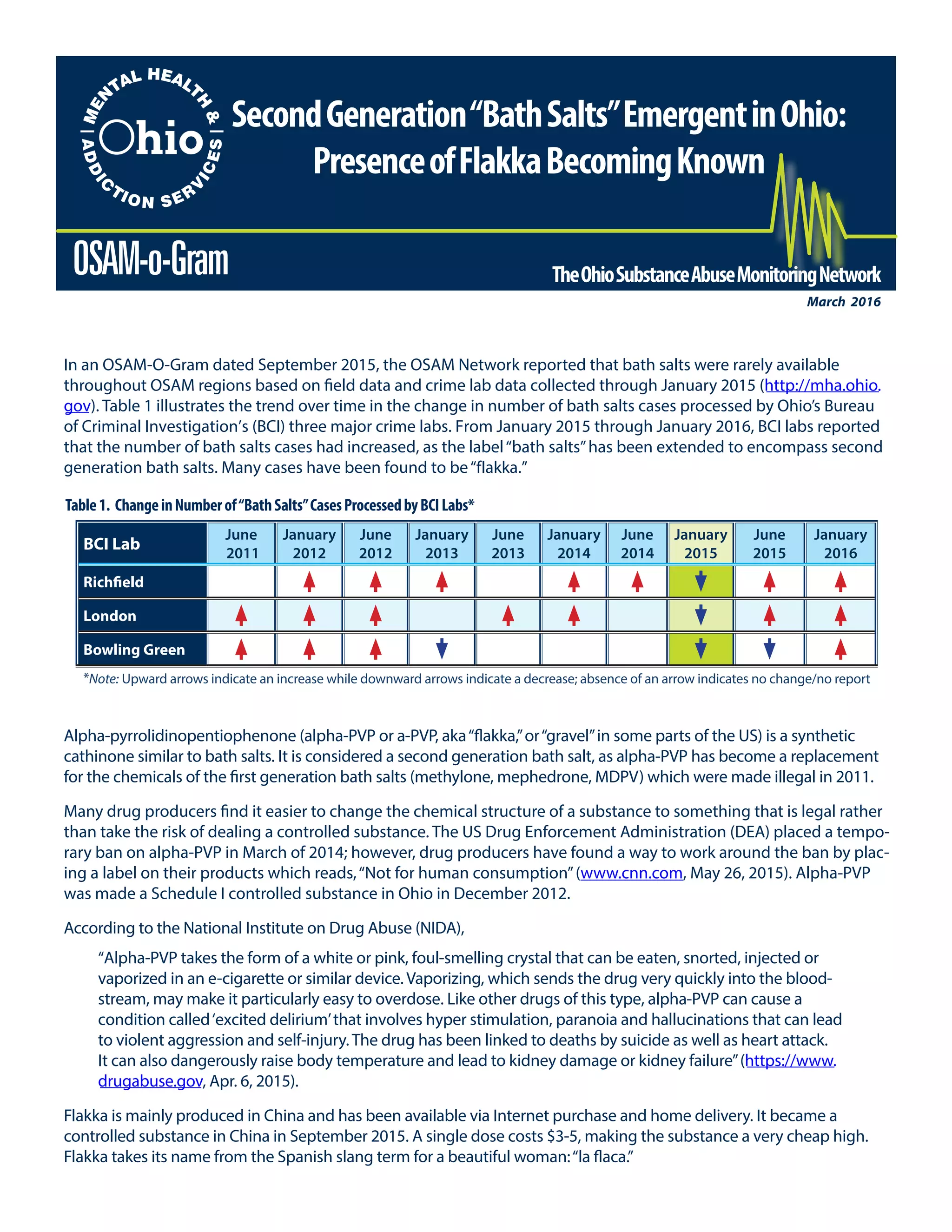 March2016-Flakka OSAM-O-Gram | PDF