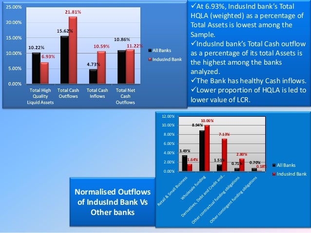 Understanding The Liquidity Coverage Ratio