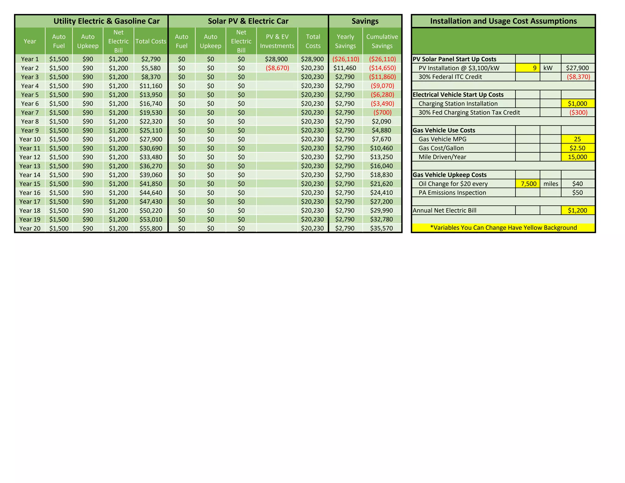 Solar PV with EV Cost Analysis spreadsheet | PPT