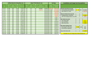 Solar PV with EV Cost Analysis spreadsheet | PPT