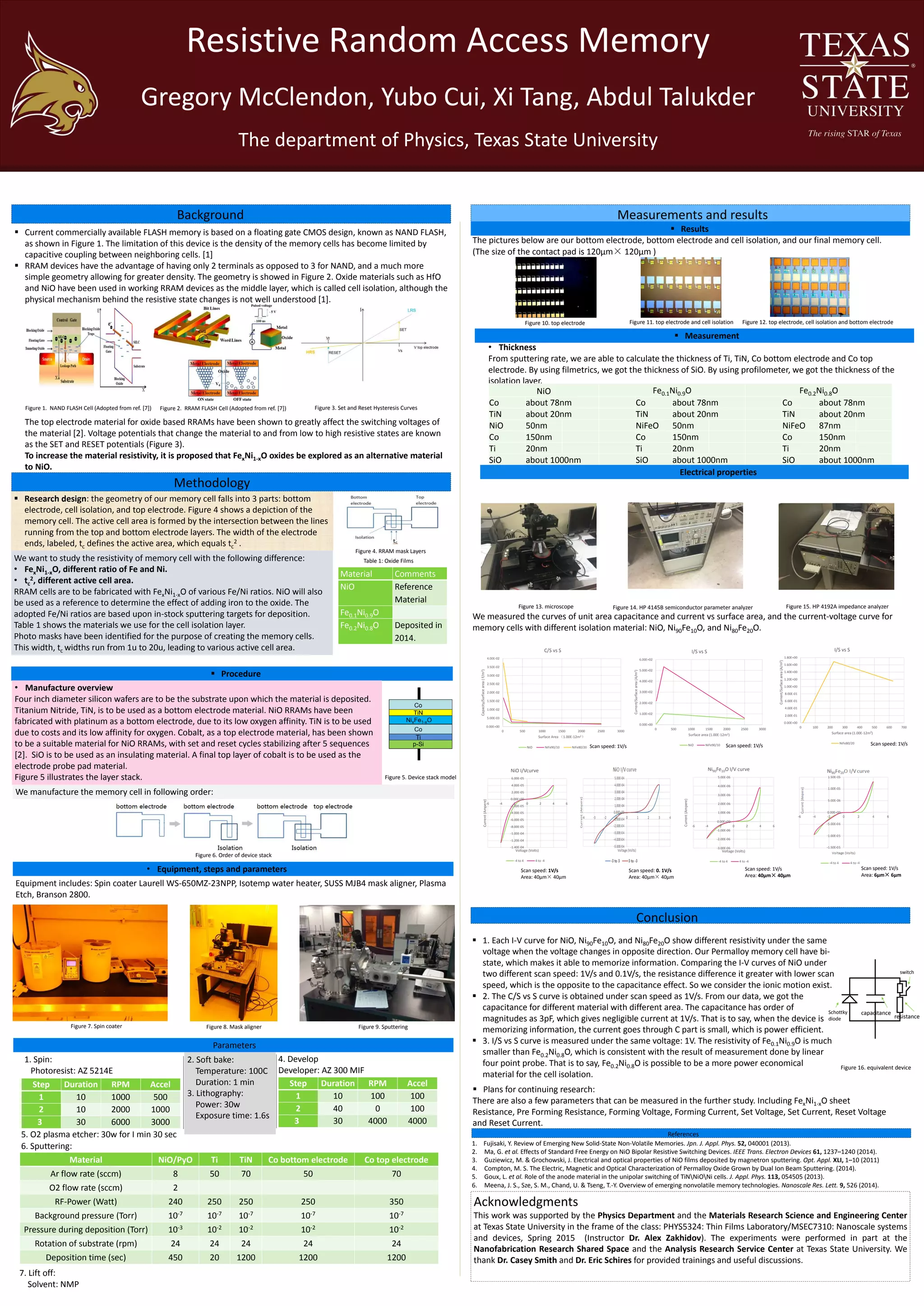 RRAM Poster Presentation | PPTX