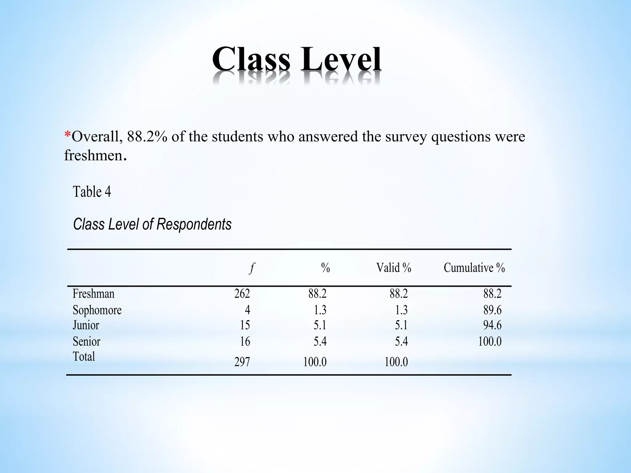 Final Defense PowerPoint | PPTX