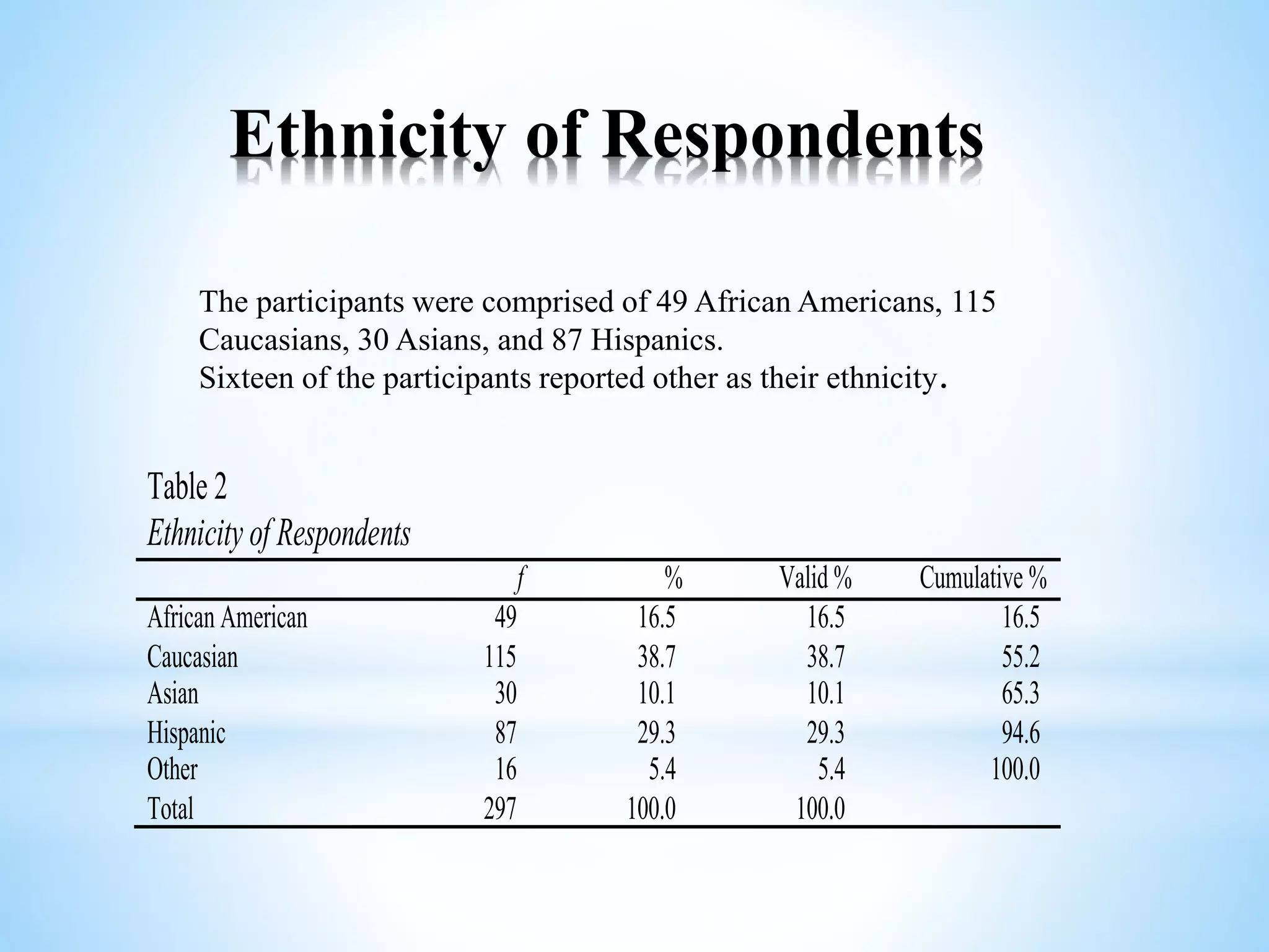 Final Defense PowerPoint | PPTX