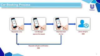 Car Booking | PPTX