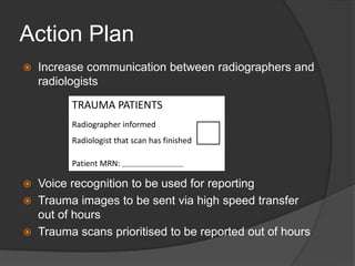 Trauma reporting re-audit | PPTX | Medical Tests | Medical Health