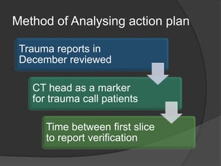 Trauma reporting re-audit | PPTX | Medical Tests | Medical Health