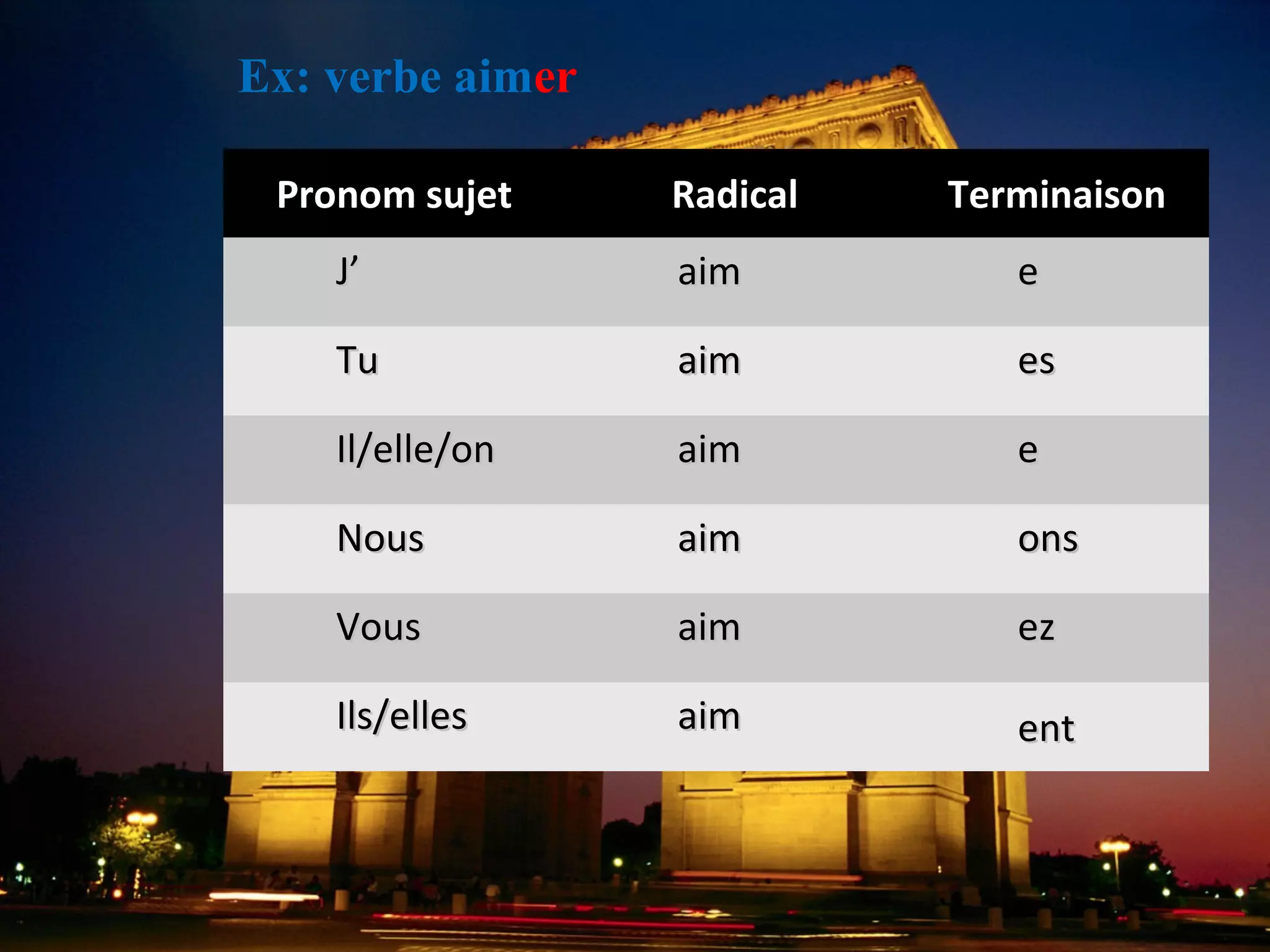 LE PRÉSENT DE L’INDICATIF VERBES RÉGULIERS EN -ER (O presente dos ...