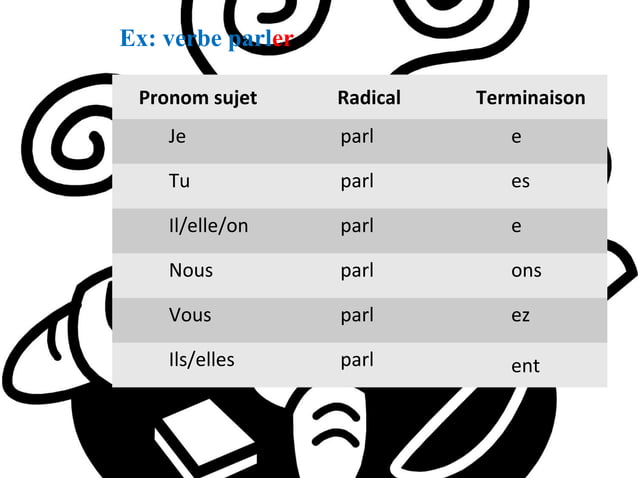 LE PRÉSENT DE L’INDICATIF VERBES RÉGULIERS EN -ER (O presente dos ...