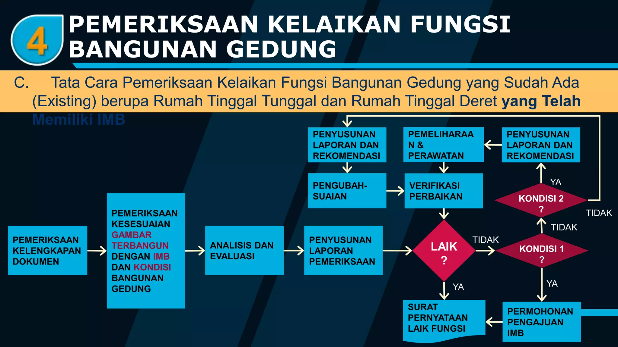 4b943_Sertifikat_Laik_Fungsi.pptx