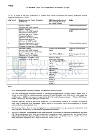 UOG_HEAR | PDF | Postgraduate Education | College Education