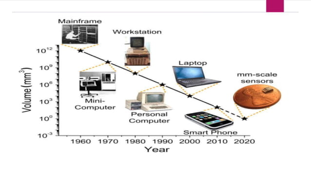 ANDROID BASED CLASSROOM MONITORING SYSTEM FOR LECTURER USING QR CODE.pptx
