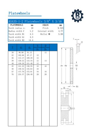 Platewheels ASA | PDF