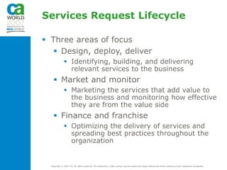 Executive Overview of End-user Request Management | PPT