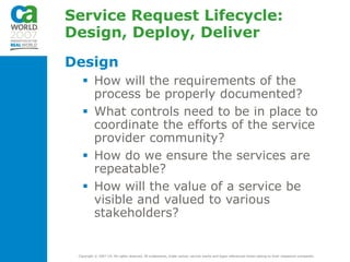 Executive Overview of End-user Request Management | PPT