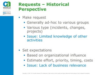 Executive Overview of End-user Request Management | PPT