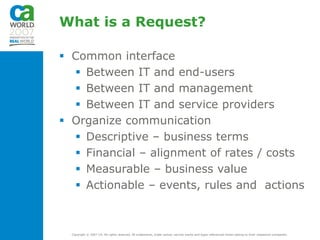 Executive Overview of End-user Request Management | PPT