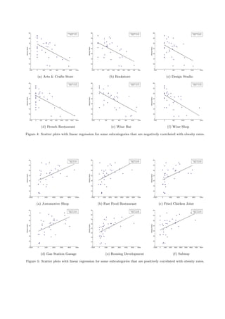 obesity surveillance | PDF