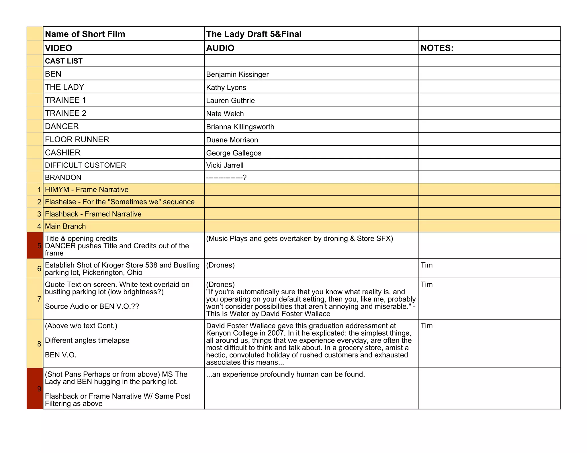 The Lady Screenplay Spreadsheet (Third-Fourth Draft --- Final) - Two ...