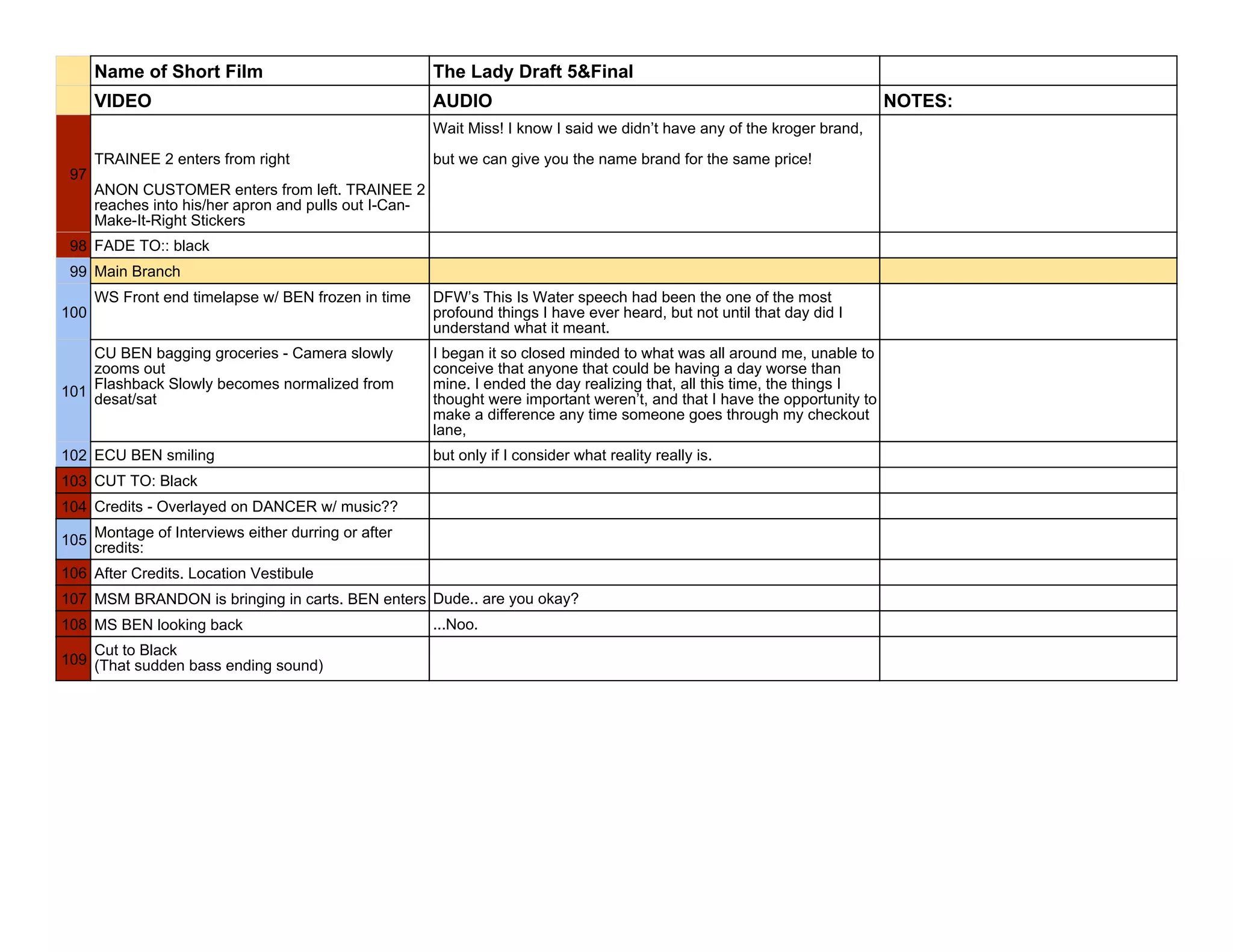The Lady Screenplay Spreadsheet (Third-Fourth Draft --- Final) - Two ...