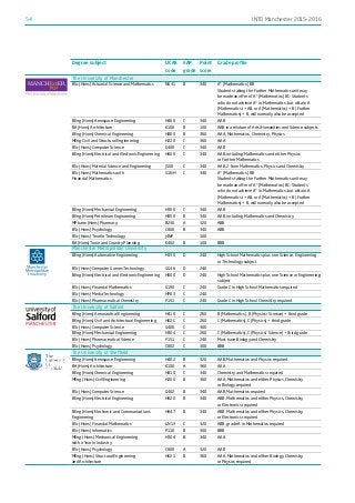 INTO MAN brochure 2015-16 | PDF