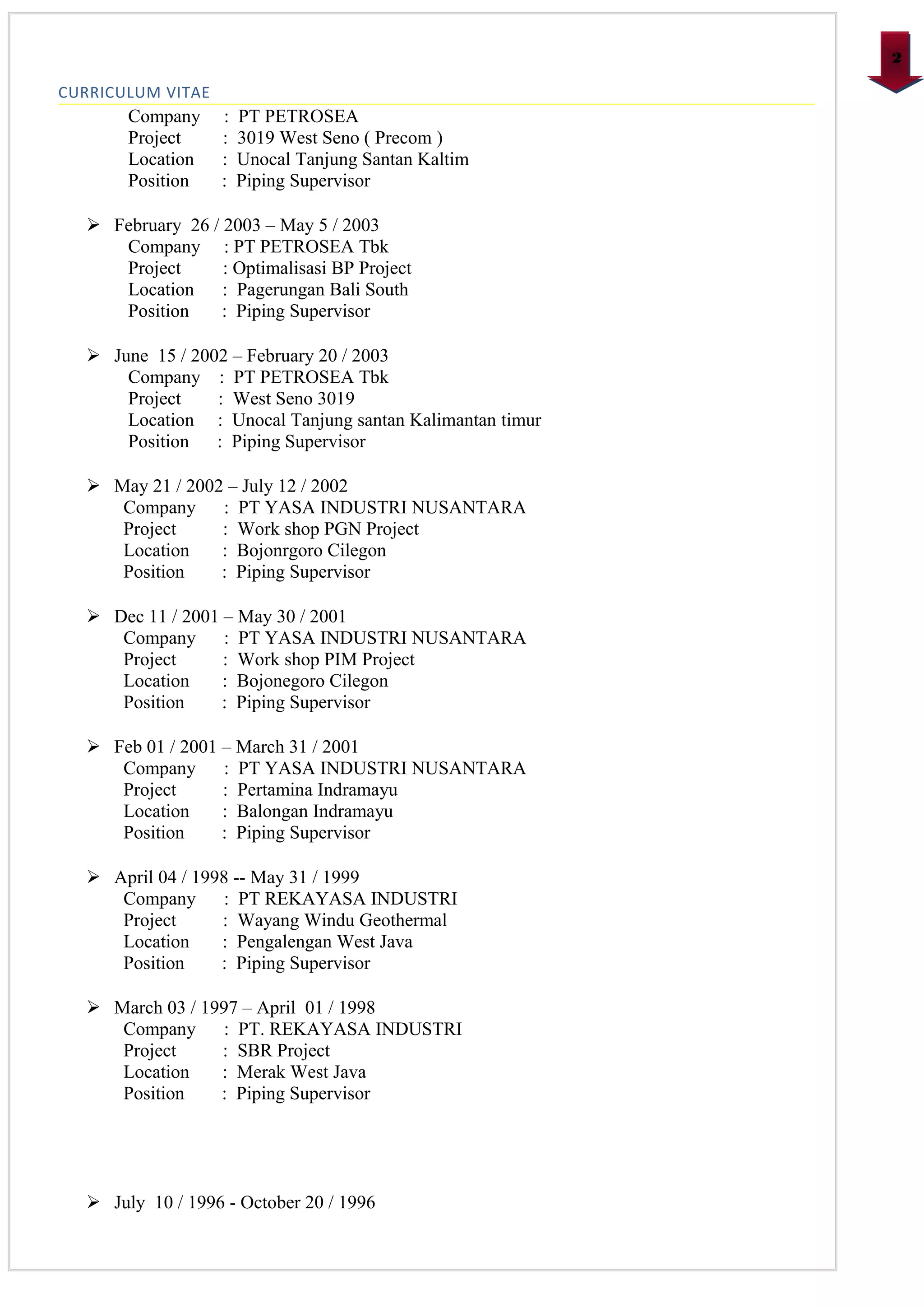 CV Achmad Zaelani | PDF