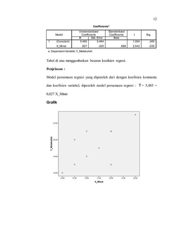 Analisis Regresi Linier Sederhana | DOCX