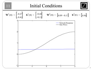Multilayer Perceptron Backpropagation Hagan | PPT