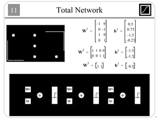 Multilayer Perceptron Backpropagation Hagan | PPT