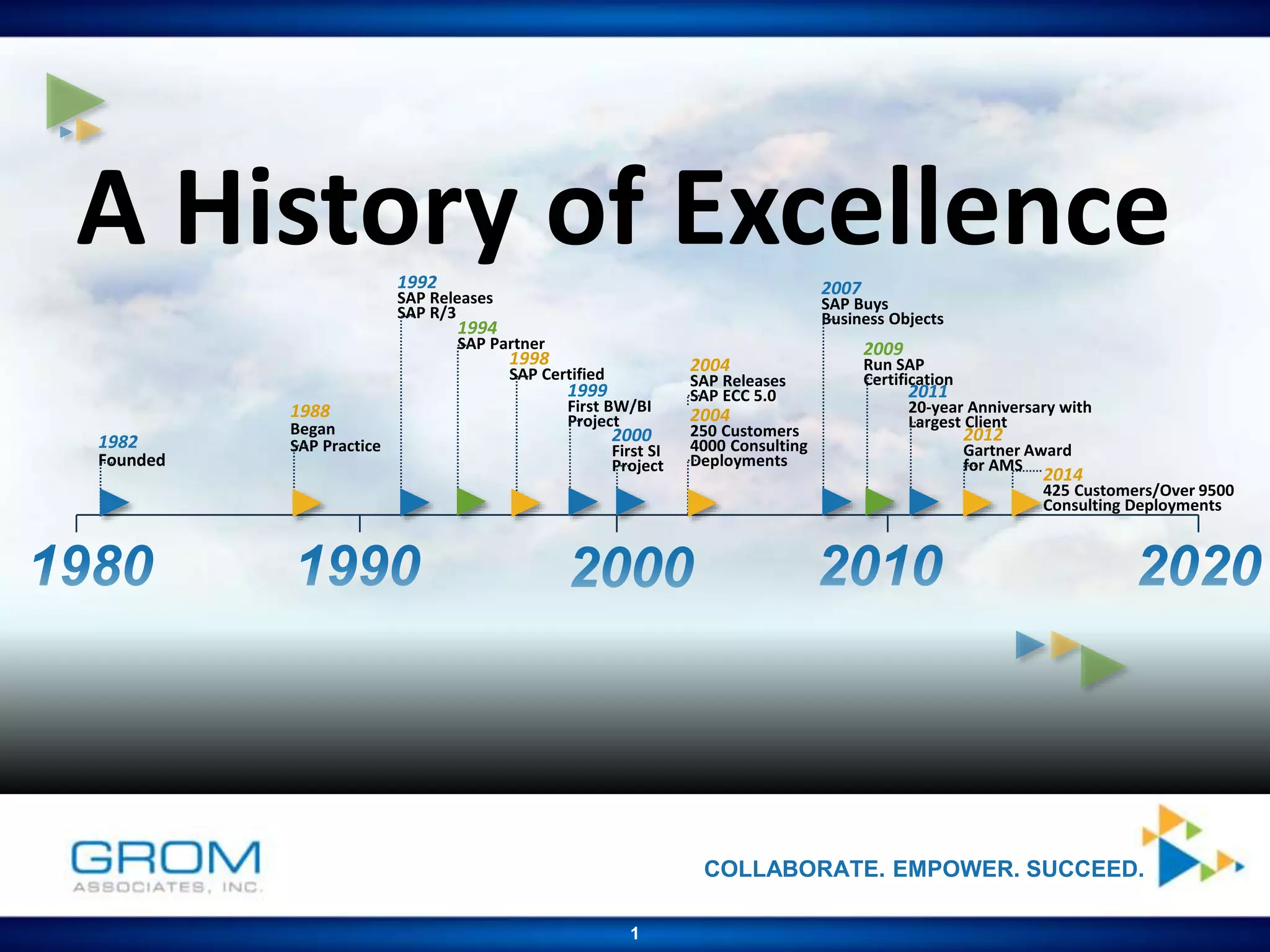 Grom Overview | PPTX