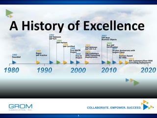 Grom Overview | PPTX