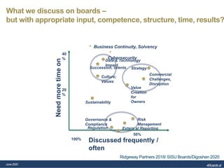 Boards AI Leadership. The future of Corporate Governance. | PPTX ...