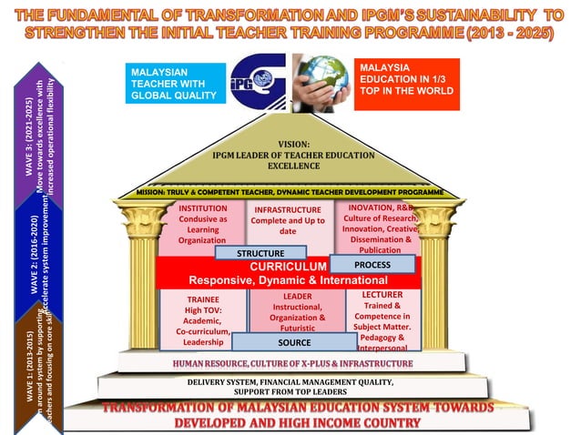 ENHANCING THE PEDAGOGICAL ECOSYSTEM IN TEACHING AND LEARNING ...
