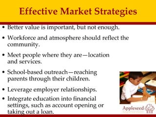 Innovative Banking Products for Underserved Markets | PPTX