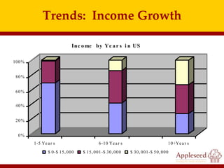 Innovative Banking Products for Underserved Markets | PPTX