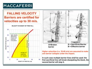 4 Barrier Design 2008 | PPT