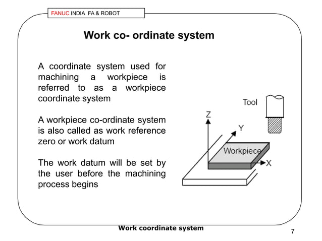 4 basic cnc programming milling | PPT