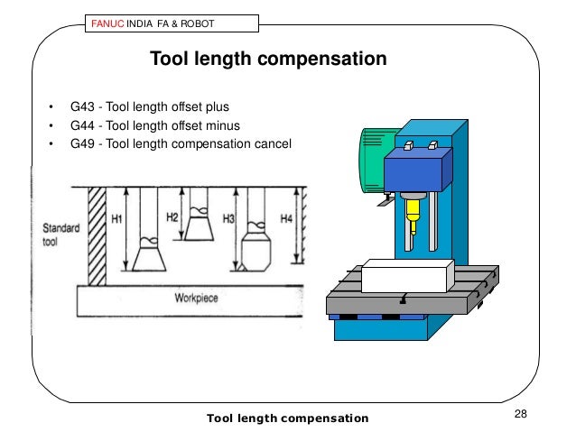 4 basic cnc programming milling
