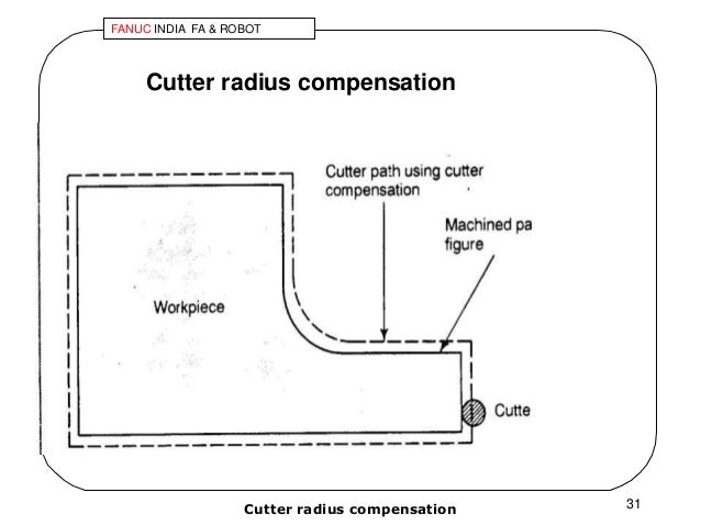 4 basic cnc programming milling