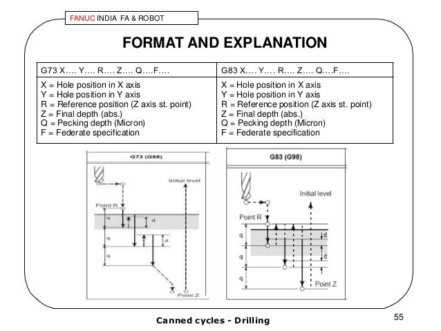 4 Basic Cnc Programming Milling 5636