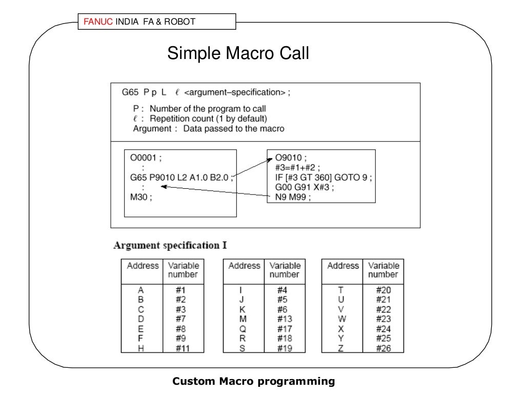 4 basic cnc programming milling