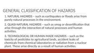 4 BASIC CONCEPT OF HAZARD DRRR SUBJ.pptx