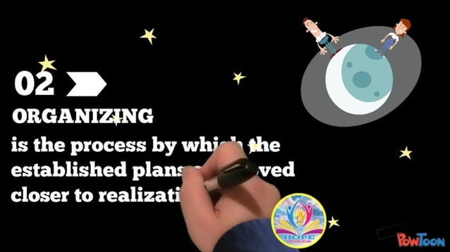 4 basic functions of management | PPT